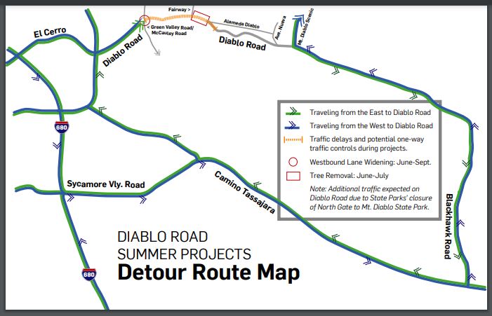 Diablo Road projects to continue through summer - Danville San Ramon